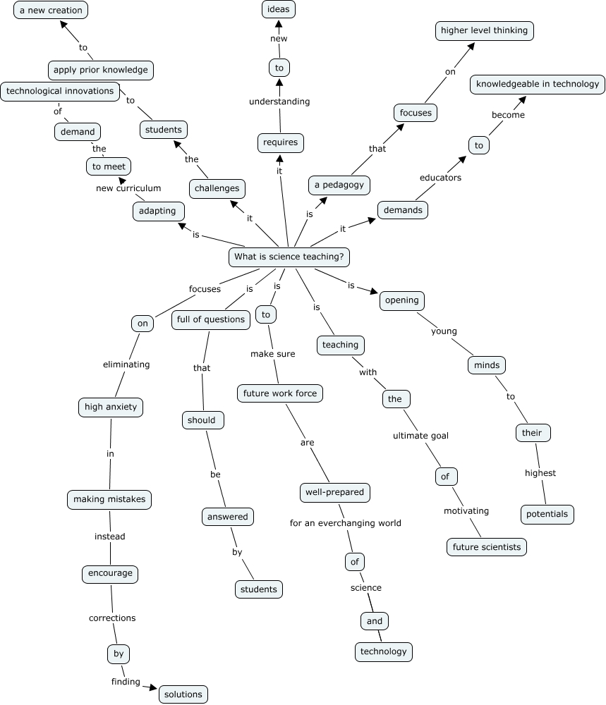 cmap science teaching